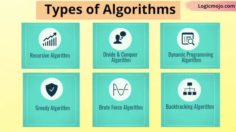 Beginner Algorithm Guides: Learn Algorithms Step By Step